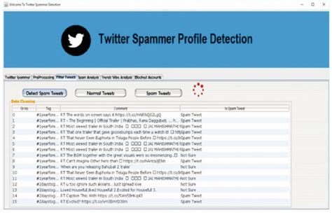 Intelligent Twitter Spam Detection Using Hybrid Classifiers Varad