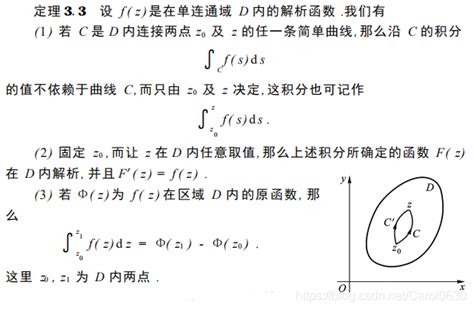 【算法】复变函数 Csdn博客