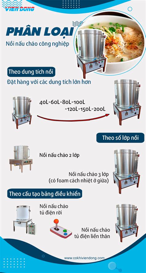 Nồi Nấu Cháo Công Nghiệp Giá Bao Nhiêu Báo Giá MỚi NhẤt 2024
