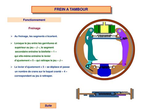 Ppt Systeme De Freinage Powerpoint Presentation Free Download Id