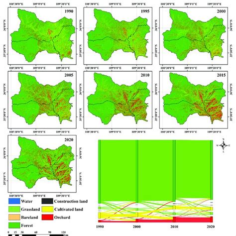 Land Usecover Classification Of The Study Area And The Land Use