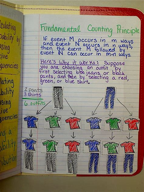 Fundamental Counting Principle Worksheets