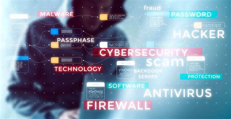 How To Manage Application Security Risks Smscountry
