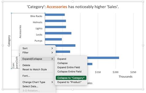 Excel For Mac Pivotcharts