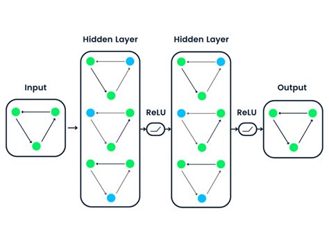 Python Networkx For Graph Optimization Tutorial Datacamp