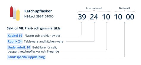 Hs Koder För Internationella Försändelser Xometry Europe