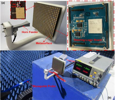 Figure 1 From Dynamic Millimeter Wave Oam Beam Generation Through Programmable Metasurface