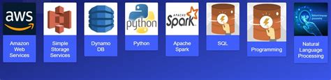 How To Easily Manage Access For Shared Data Sets On S3