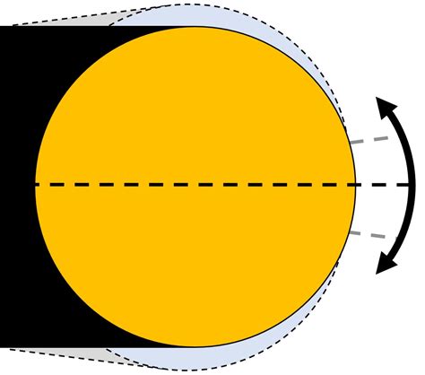 Collimation Secondary Mirror Alignment Stargeezer