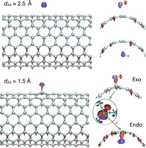Isosurface Charge Density Difference Total Density Minus Sum Of Atomic