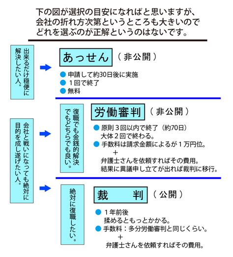 「不当解雇と労働審判」私の体験メモ