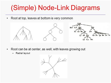 Visualization Taxonomies And Techniques Trees And Graphs Ppt Video Online Download