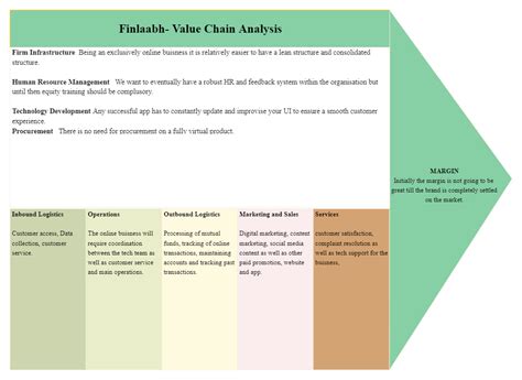 Value Chain Analysis Template EdrawMax Templates