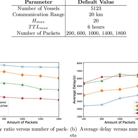 The Structure Of Trajectory Predict Model And Bi Lstm Download