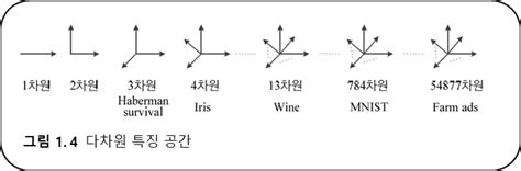Github Jejuboo Machinelearning Study Machine Learning Study