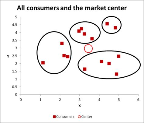 How To Run Cluster Analysis In Excel Cluster Analysis 4 Marketing