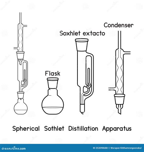Spherical Sothlet Distillation Apparatus Diagram For Experiment Setup