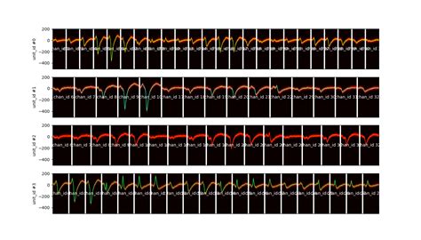 Waveforms Widgets Gallery SpikeInterface Documentation