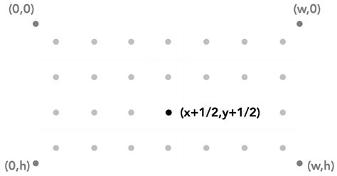 rasterization in computer graphics vines log
