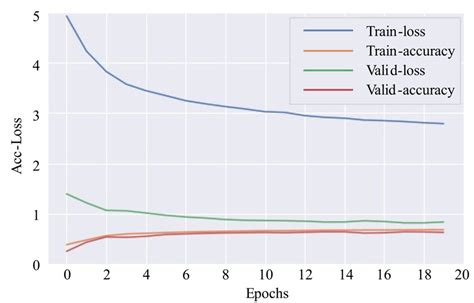 A Multi Feature Ensemble Learning Classification Method For Ship Classification With Space Based