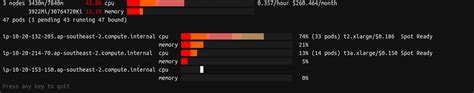 Bars Dont Refresh · Issue 51 · Awslabseks Node Viewer · Github