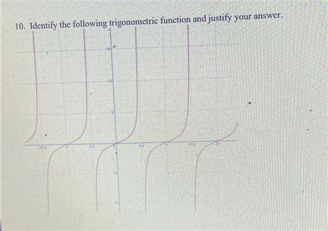 solved identify the following trigonometrie function and