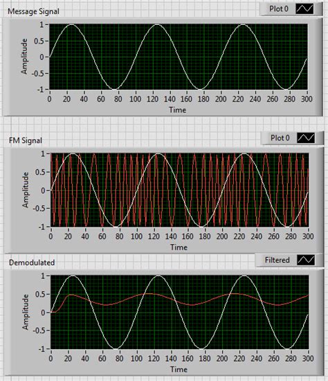 A Output Waveforms Of Amplitude Fig 6 B Output Waveforms Of Download Scientific Diagram