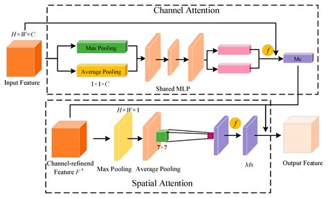 Vehicle Detection In Multisource Remote Sensing Images Based On Edge Preserving Super Resolution