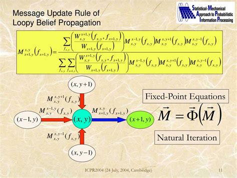 PPT Probabilistic Image Processing Based On The Q Ising Model By Means Of The Mean Field