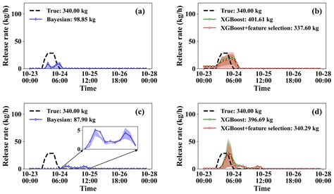 Gmd A Spatiotemporally Separated Framework For Reconstructing The Sources Of Atmospheric