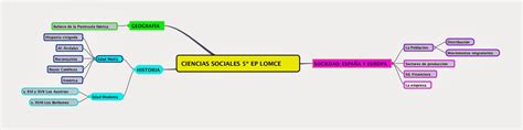 La Carpeta de Rufino CIENCIAS SOCIALES 5º EP