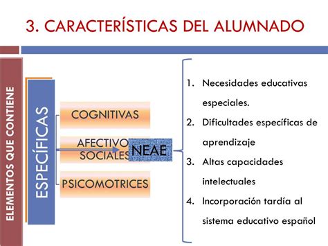PPT La PROGRAMACIÓN DIDÁCTICA ELEMENTOS QUE CONTIENE PowerPoint