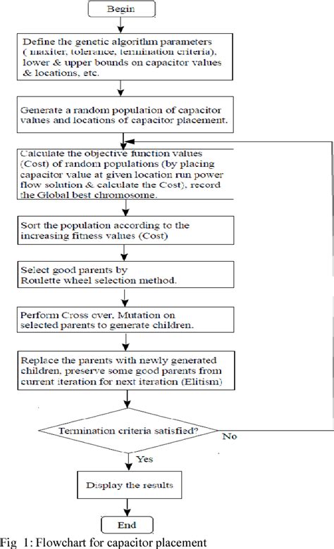 Figure 1 From Joint Optimization For Capacitor Placement And Network Reconfiguration For Loss