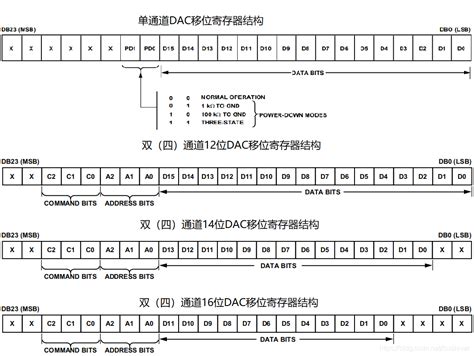 外设驱动库开发笔记1:ad56xx系列dac驱动ad5663时序图 Csdn博客 外设驱动库开发笔记1:ad56xx系列dac驱动ad5663时序图 Csdn博客