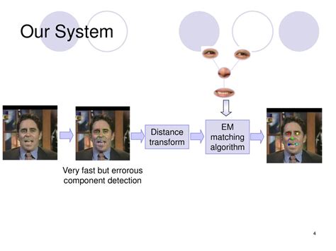 Efficient Deformable Template Matching For Face Tracking Ppt Download
