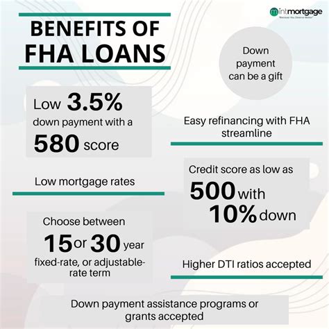 100 Down FHA Program Kentucky FHA Mortgage Lender