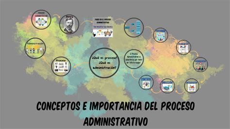Conceptos E Importancia Del Proceso Administrativo By Daniela Garcia On