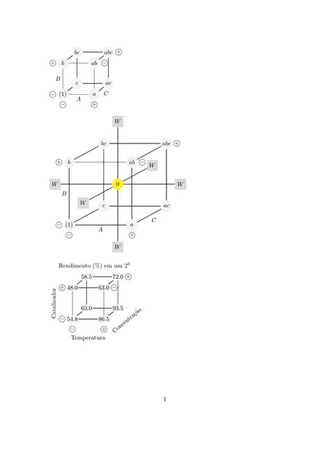 My Favorite Tikz Library