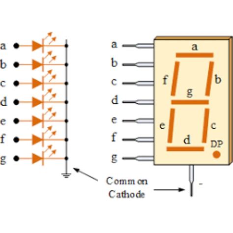 10x1 Digit 7 Segment Display Common Cathode Robodo