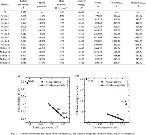Cell Size In Simulations Of Model 1 Download Table