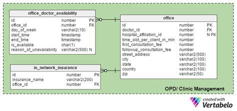 Vertabelo Database Modeler