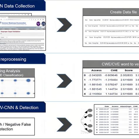 Loss Rate Between Optimizer And Loss Function According To The Relationship Download