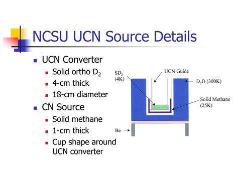 Ppt Ucn Source At The Ncsu Pulstar Reactor Powerpoint Presentation