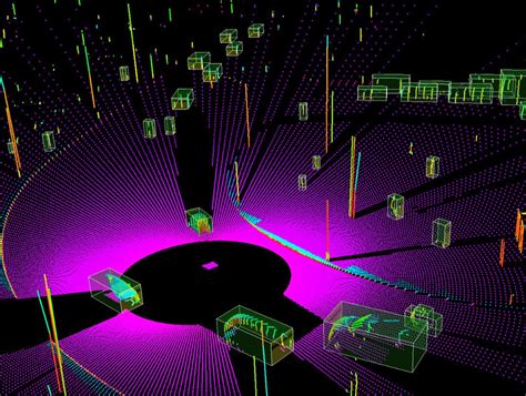 Lidar 3d Point Cloud Object Detection For Autonomous