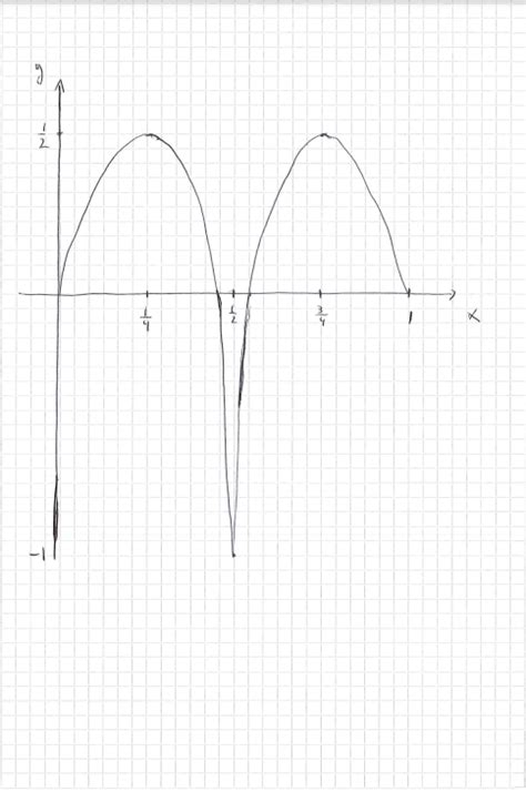 calculus how to find values f 1 and f 1 2 where f x is