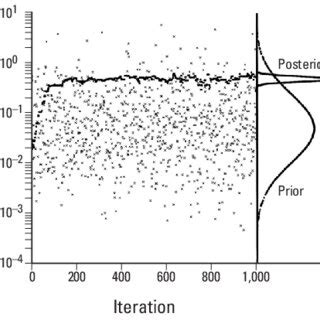 Illustration Of MCMC Sampling Compared To Simple Monte Carlo Sampling Download Scientific