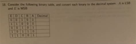 Solved Consider The Following Binary Table And Convert Chegg