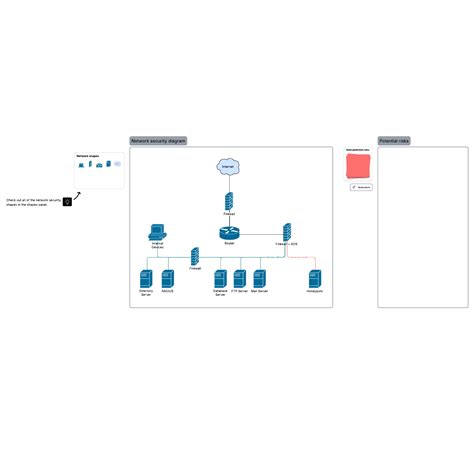 Network Security Diagram