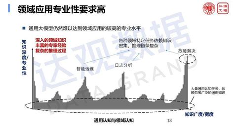 复旦大学肖仰华面向领域应用的大模型关键技术 知乎