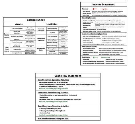 Daniel On Twitter Every Investor MUST Know How To Analyze Companies